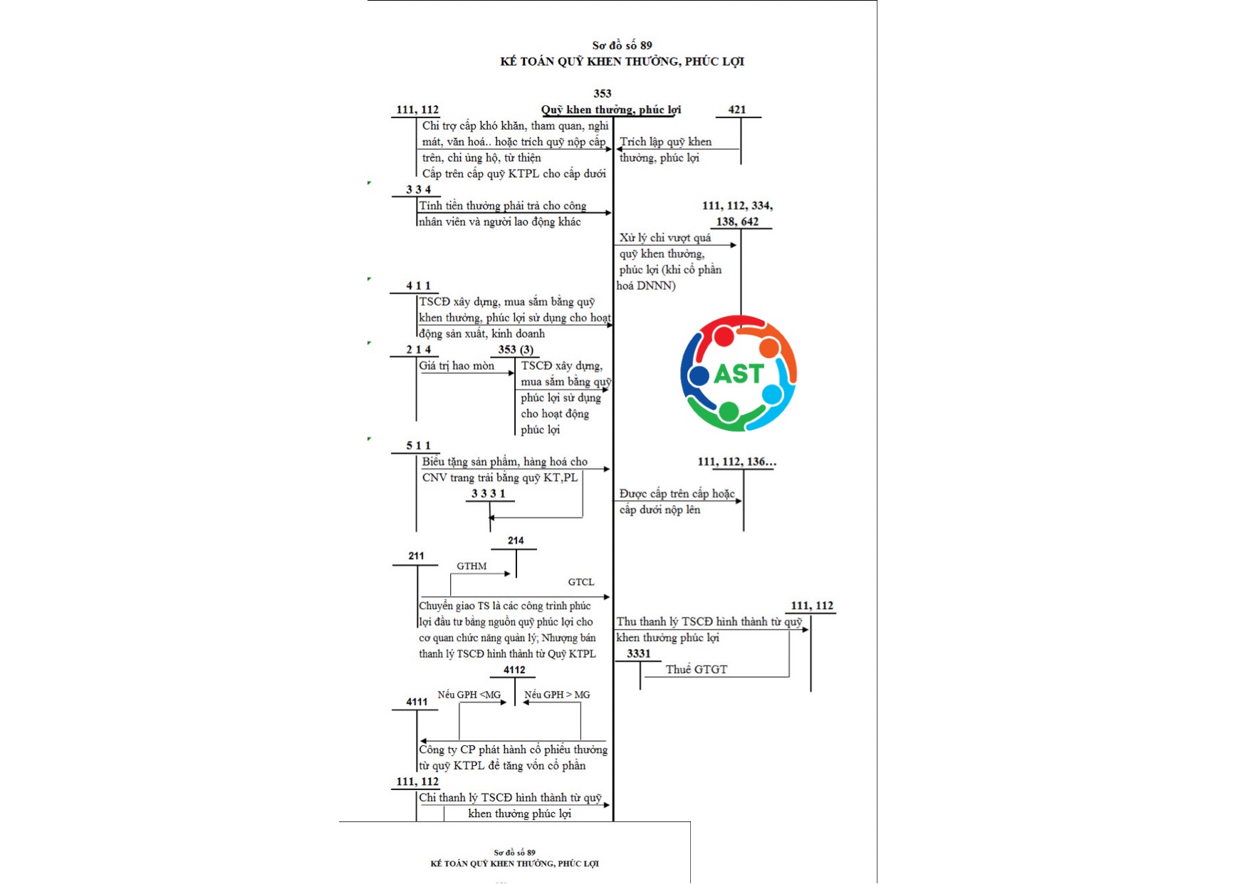 TÀI KHOẢN 353 – QUỸ KHEN THƯƠNG PHÚC LỢI THEO THÔNG TƯ 200 – Đào tạo Kỹ ...
